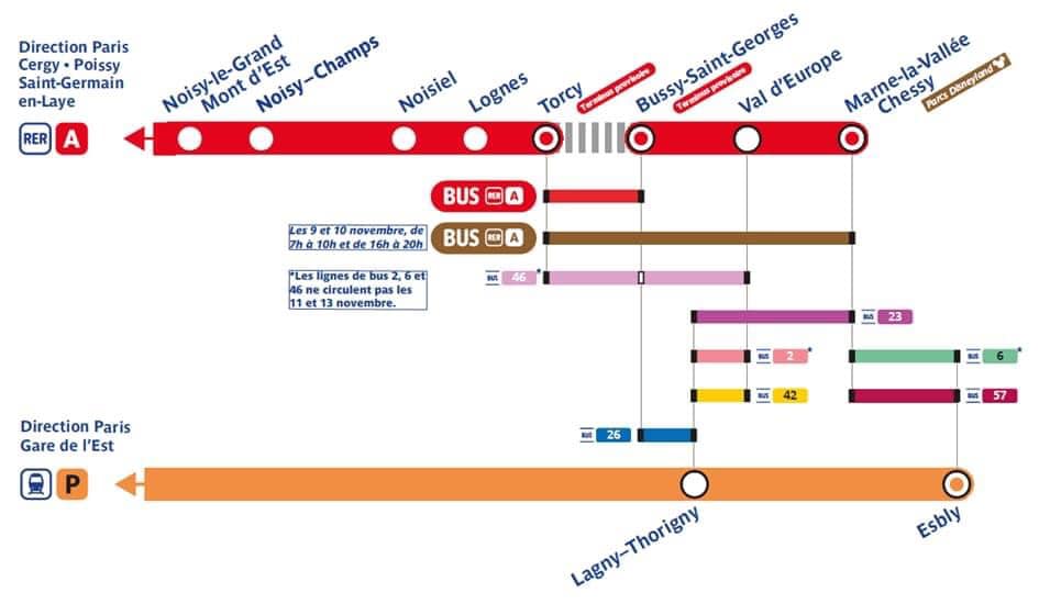 Travaux actuellement sur la ligne A du RER – BIEN VIVRE A MAGNY